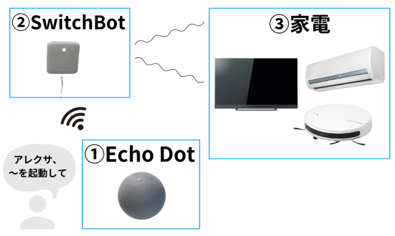 【レビュー】Echo Dot第5世代を購入！良かった点、設定手順などをご紹介！ | くれとむDevBlog