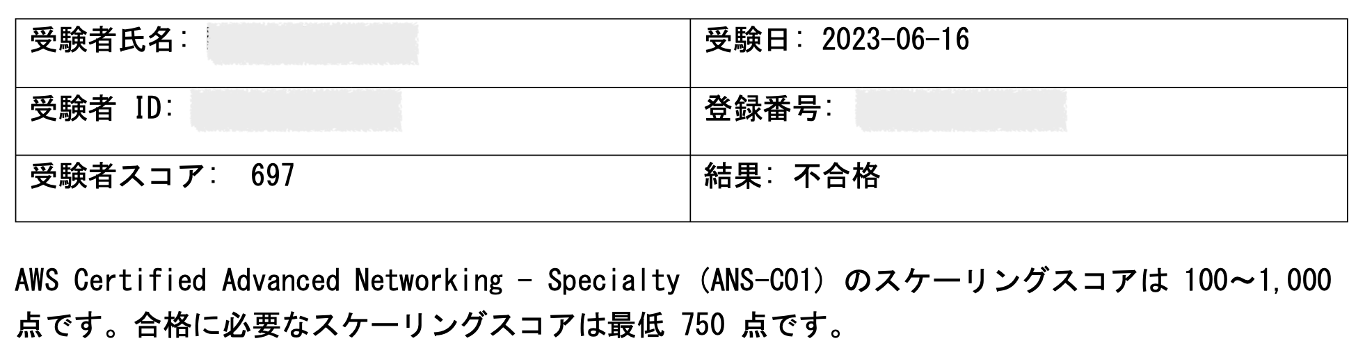 【高難易度】AWS認定ANSに合格！勉強方法、時間などをご紹介。【高度なネットワーキング】 | くれとむDevBlog