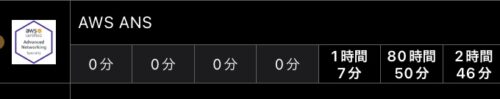 【高難易度】AWS認定ANSに合格！勉強方法、時間などをご紹介。【高度なネットワーキング】 | くれとむDevBlog