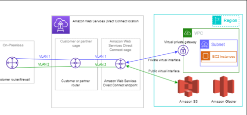 【高難易度】AWS認定ANSに合格！勉強方法、時間などをご紹介。【高度なネットワーキング】 | くれとむDevBlog