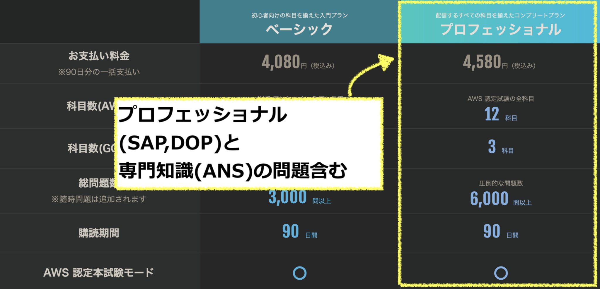 【高難易度】AWS認定ANSに合格！勉強方法、時間などをご紹介。【高度なネットワーキング】 | くれとむDevBlog
