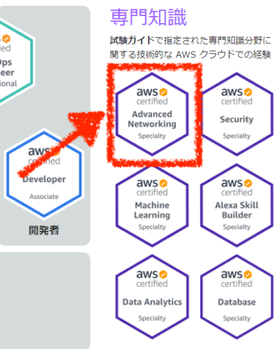 【高難易度】AWS認定ANSに合格！勉強方法、時間などをご紹介。【高度なネットワーキング】 | くれとむDevBlog