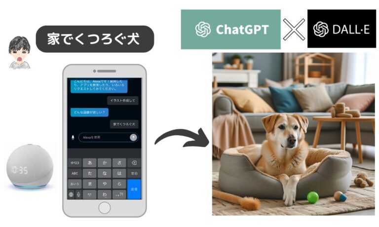 【Alexa×OpenAI API】スマートフォンからDALL-E 3を呼び出して画像生成してみた。 | くれとむDevBlog