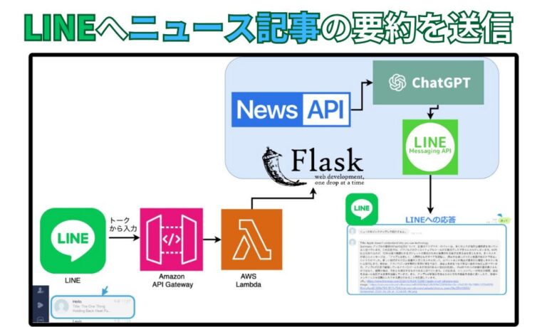 Secrets Managerで機密情報を守る！Serverless Frameworkでの実践例 | くれとむDevBlog