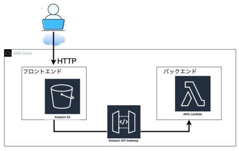 サーバーレスで簡単！S3とLambdaを使ったReactアプリの構築方法 | くれとむDevBlog